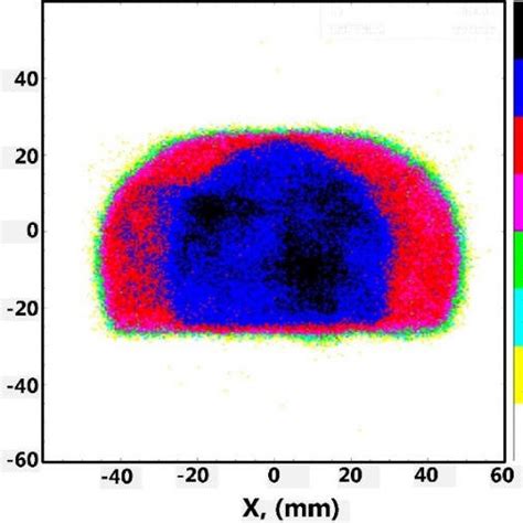 Reconstructed Distribution Of Fission Events On The Target Left Download Scientific Diagram