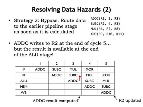 L15 Pipelining The Beta