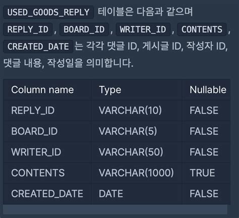 조건에 부합하는 중고거래 댓글 조회하기 sql