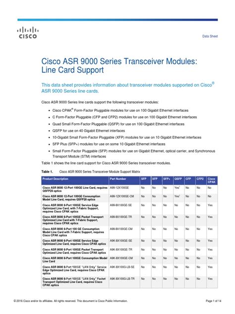 Cisco Asr 9000 Series Transceiver Modules Line Card Support Pdf Wavelength Division