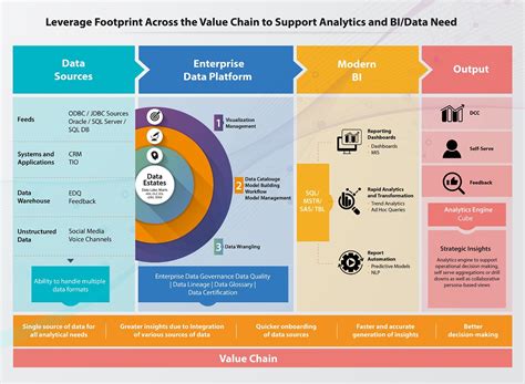 Optimize With Financial Services Analytics Infosys Bpm