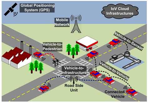Security In Intelligent Transport Systems For Smart Cities From Theory To Practice