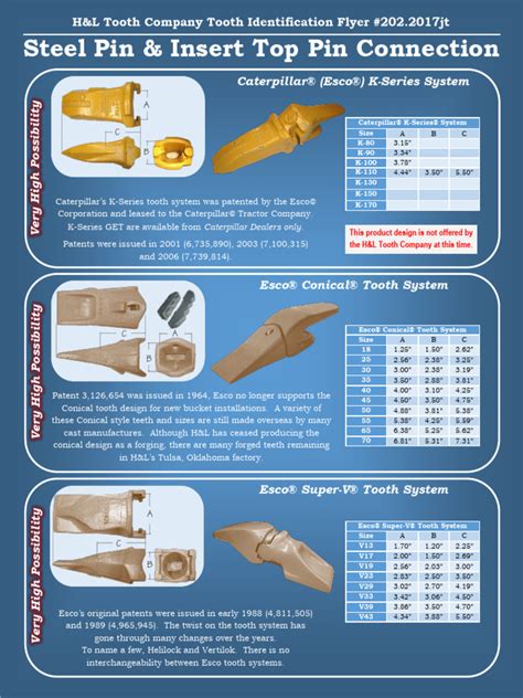 2022017jt Steel Pin Insert Identification Sheet Adocx Pdf