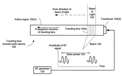 System And Method For Inspecting An Object Using An Acousto Optic Device Eureka Patsnap