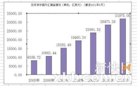 央行公布上半年金融数据 外储逼近32万亿美元 国内财经新浪财经新浪网