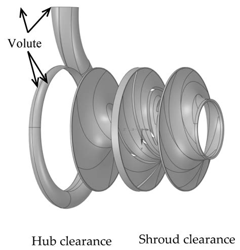 Centrifugal Water Pump Design