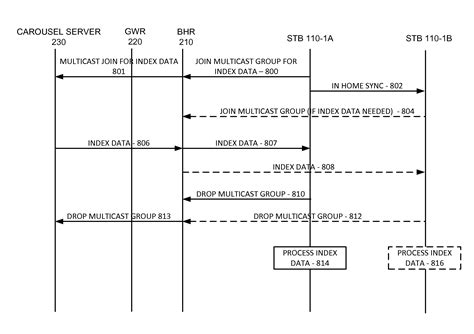 Data Distribution Eureka Patsnap