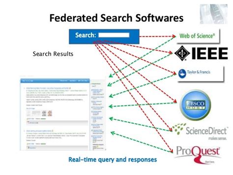 web scale discovery vs federated search