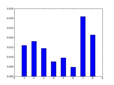 morpheus occupancy