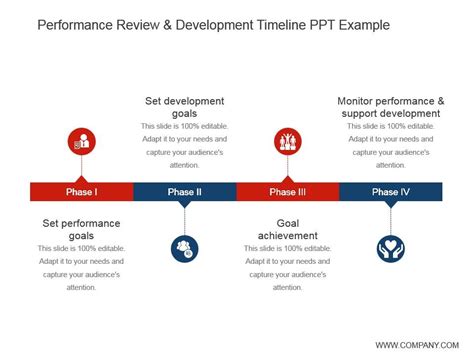 Performance Review And Development Timeline Ppt Example Powerpoint Slide Presentation Sample