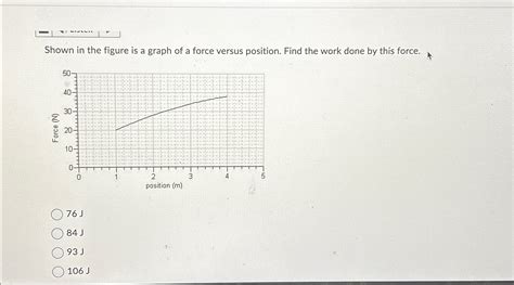 solved shown in the figure is a graph of a force versus