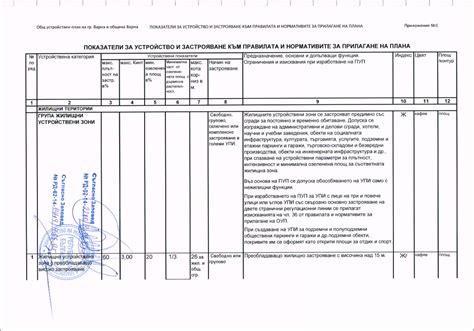 Кинт Коефициент на интензивност на застрояването Какво е