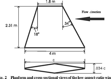 Figure 2 From Flutter Boundary Identification For Time Domain Computational Aeroelasticity