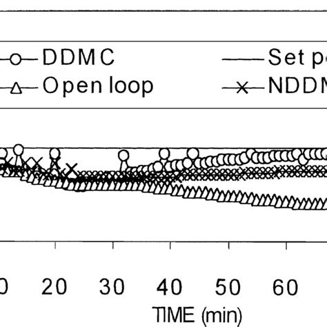 Electronic Circuit Implementation Of An Analog Pid Controller Download Scientific Diagram