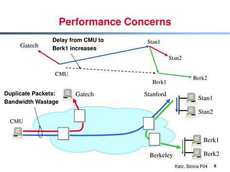 Ppt Eecs 122 Introduction To Computer Networks Multicast Powerpoint