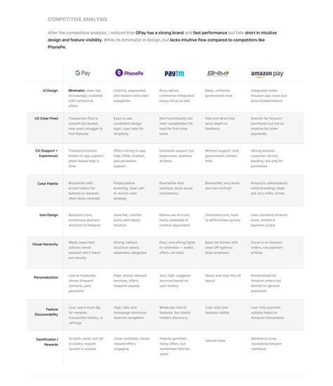 Gpay Uiux Case Study Behance