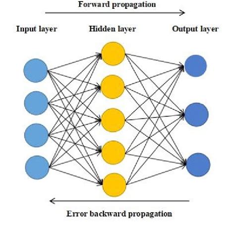 Figure 1 From Deep Learning For Classification Of Sleep Eeg Data During