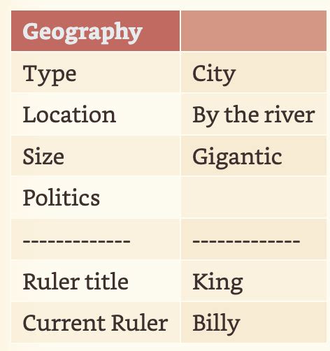 How To Make A Table With Multiple Horizontal Headers Robsidianmd