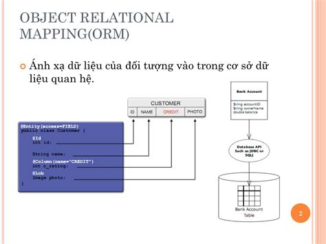 Ppt Jave Persistence Api Jpa Powerpoint Presentation Free Download Id2319297