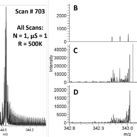 Peak Density And Peak Density Statistics Peak Density Metric Plots Download Scientific Diagram