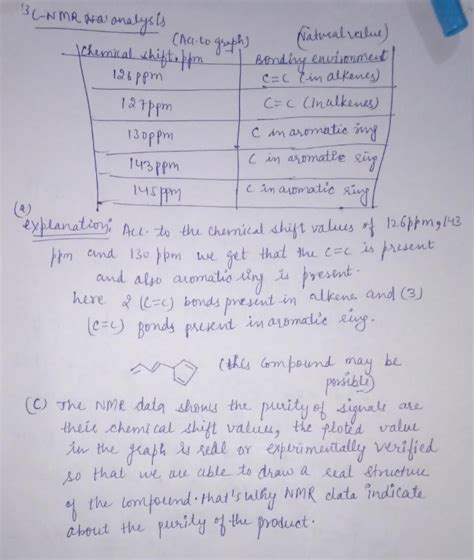 Solved Annotate Analyze The C Nmr By Finding Each Shift And Its Course Hero