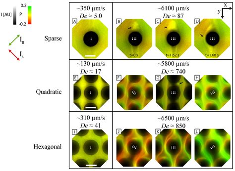 Geometry Dependent Elastic Flow Dynamics In Micropillar Arrays