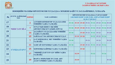 Улаанбаатар Улаанбаатар хотын Захирагчийн ажлын алба