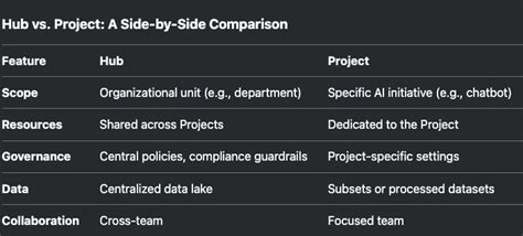 Fine Tuning Distilbert With Your Own Dataset For Multi Classification