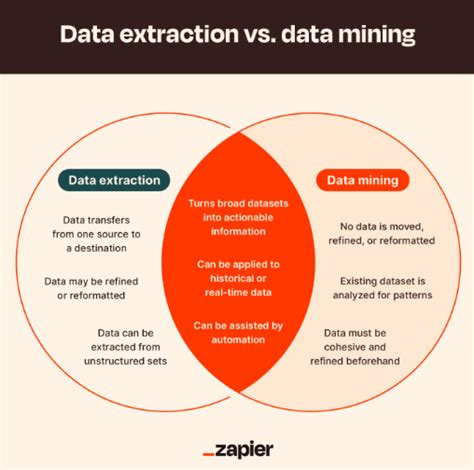 Data Extraction Techniques To Optimize Product Assortment