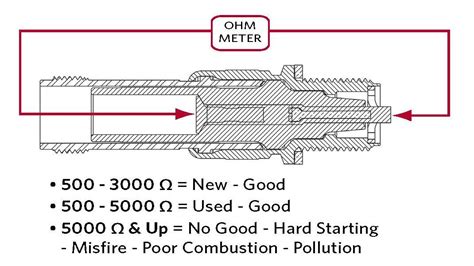 CSOBeech CSOB Spark Plug Tester Spark On