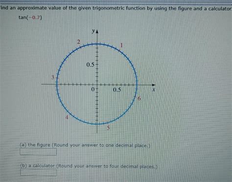 Solved Find An Approximate Value Of The Given Chegg