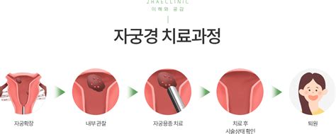 공감