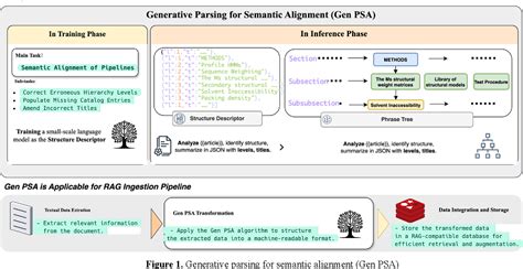 Figure 1 From Advancing Structured Query Processing In Retrieval Augmented Generation With