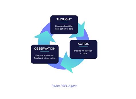 arpesh gadekar on linkedin ai artificialintelligence openai