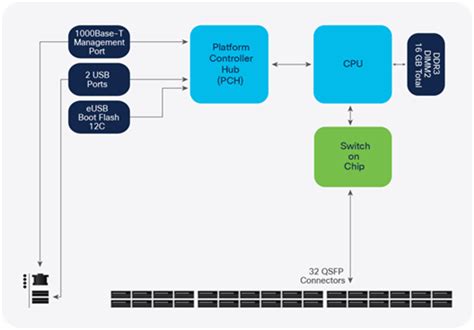 Cisco Ucs Unified Fabric Solution Overview Cisco