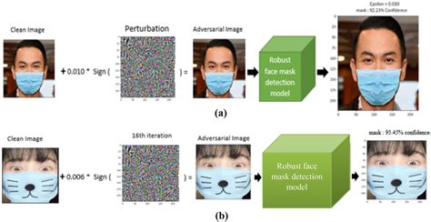 A Robust Models Correctly Classifies An Adversarial Image Of The Download Scientific Diagram