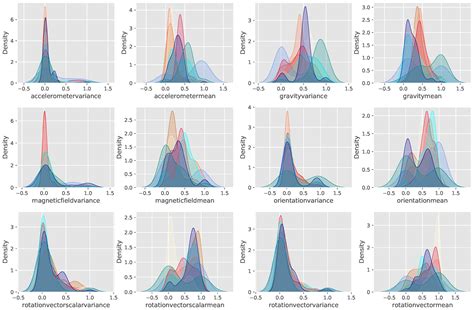 Sensors Free Full Text Federated Meta Learning With Attention For