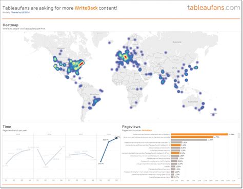 Tableau Extension Api Write Back Updated Source Code For Tableau