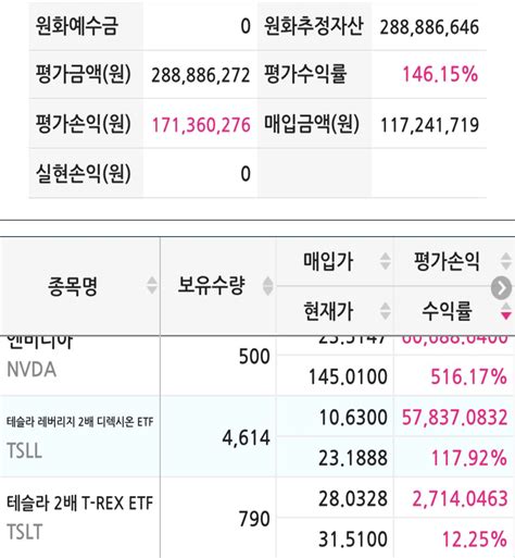 비트코인을 보면 주식 에펨코리아