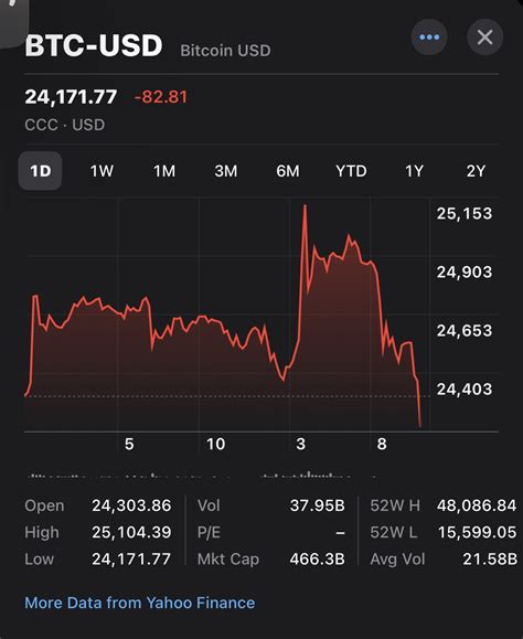 Nice Bart With One Hell Of A Drop Binance News Related Lets Wait And See Rbuttcoin