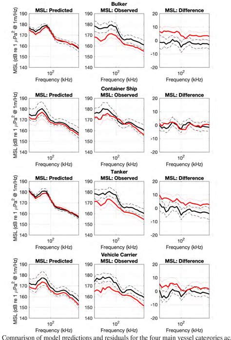 figure 14 from evaluation of echo vessel noise correlation models with