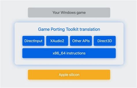 Apples Game Porting Toolkit Lets Windows Games Run On Macos But Its Not Meant For End Users