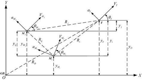 Differential Game Based Cooperative Interception Guidance Law With