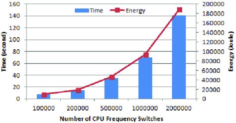 Performance Efficiency Btw Binomial Tree Broadcast And Pipeline