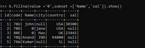 Pyspark Fillna Learn The Internal Working And Advantages Of Fillna