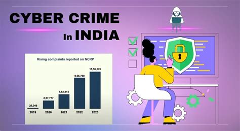 Cybercrime In India 2024 A Growing Threat Stay Safe Online