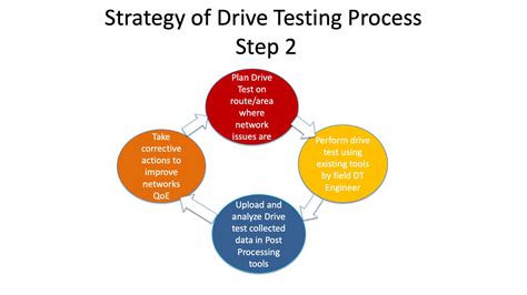 Network Qos Test At Elias Hull Blog