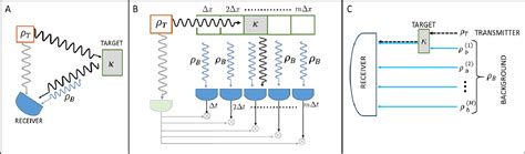 Figure 1 From Quantum Target Ranging For LiDAR Semantic Scholar