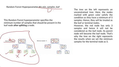 064 Random Forest Hyperparameter Tuning Youtube