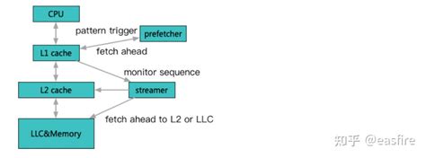 性能优化 内存篇 知乎
